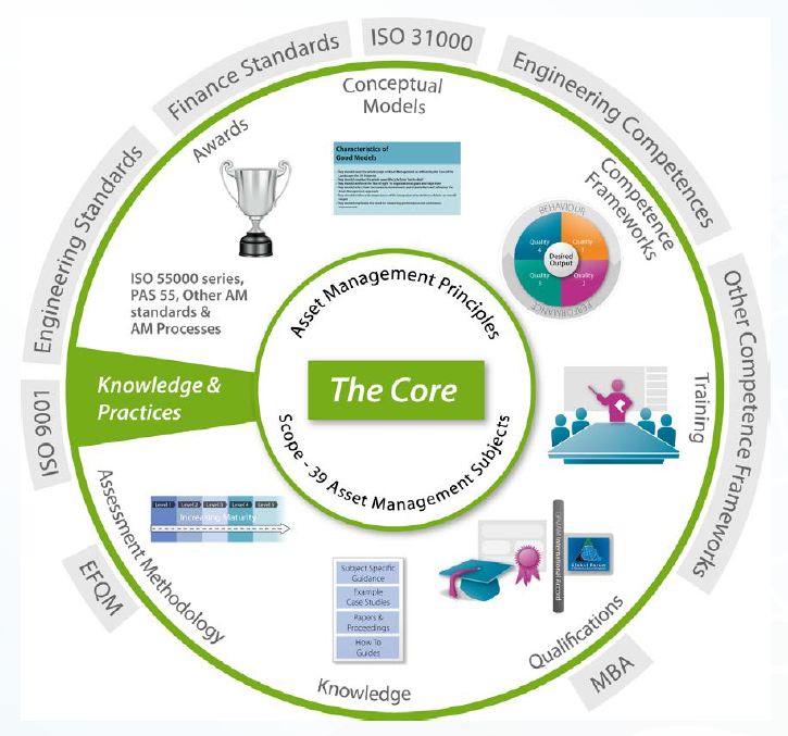 Webinar - Understanding and Using the Asset Management Landscape ...