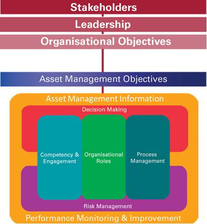 The Asset Management Systems Model is being updated - Asset Management ...