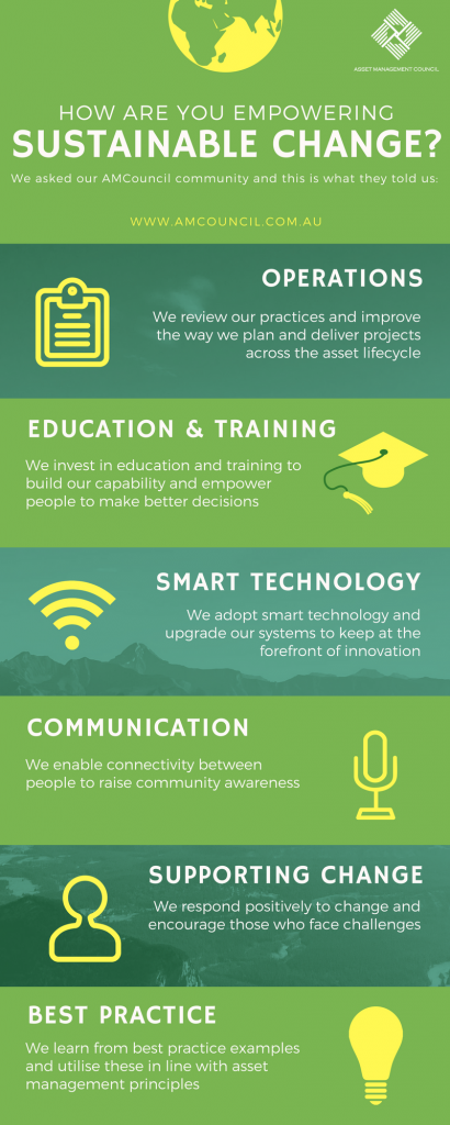 How are you Empowering Sustainable Change? - Asset Management Council
