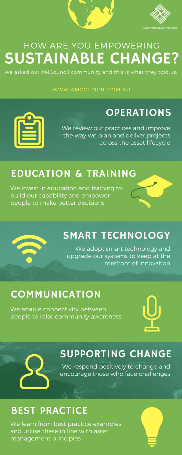 How are you Empowering Sustainable Change? - Asset Management Council
