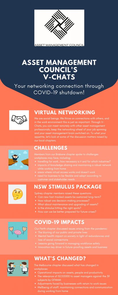 AMCouncil V-Chat Infographic - Asset Management Council