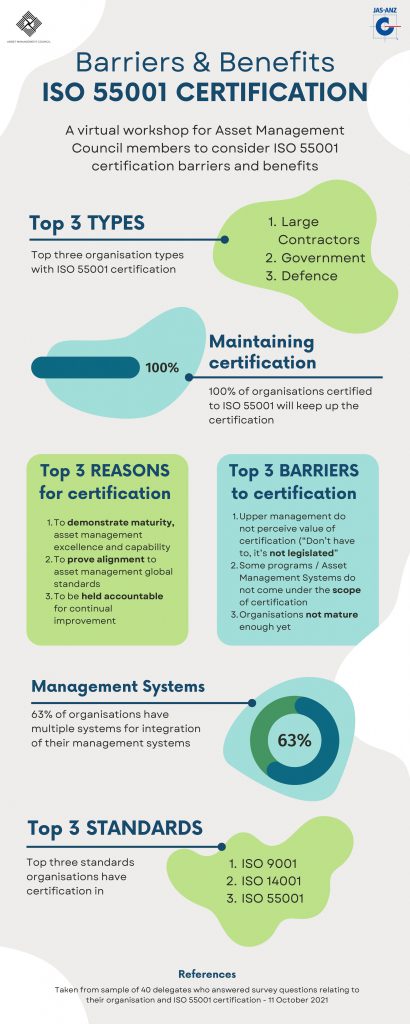 ISO 55001 Certification Barriers & Benefits - Asset Management Council