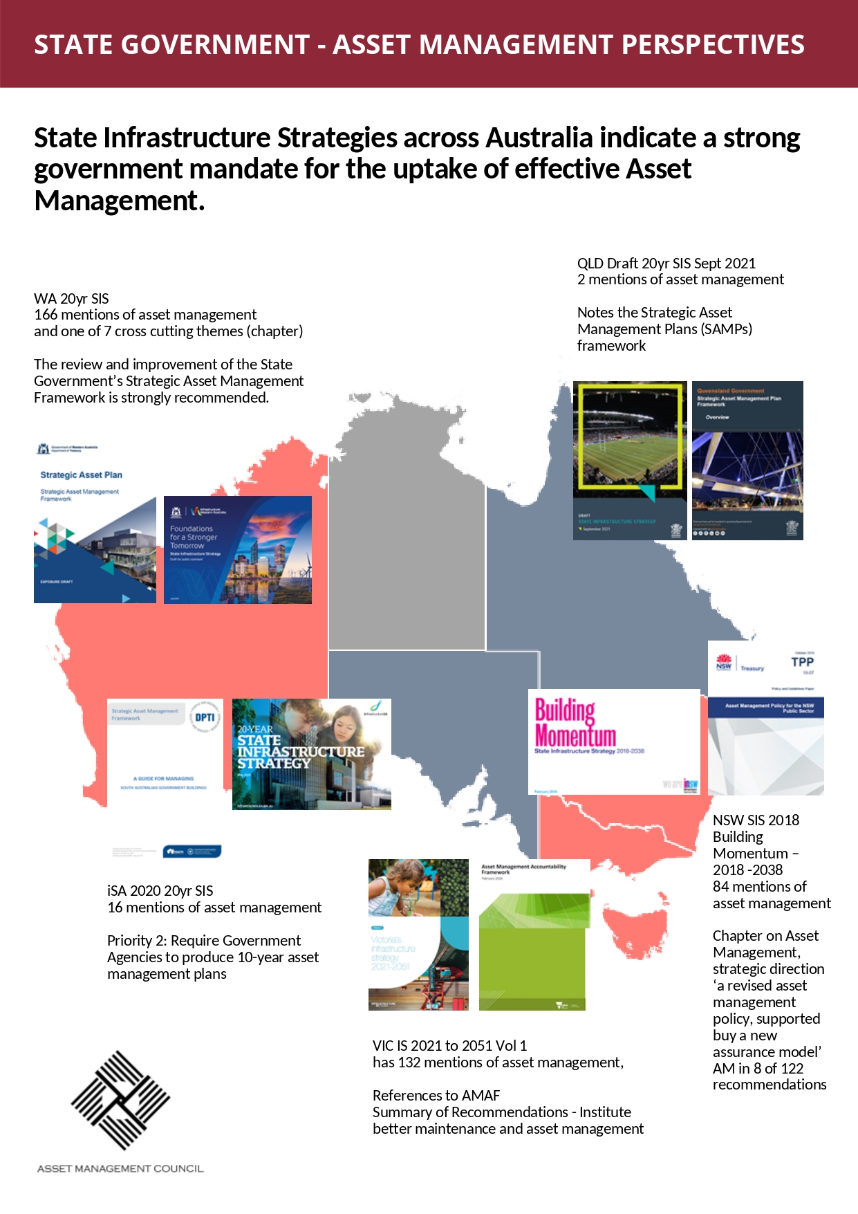 'Asset Management without Borders' Government Symposium 2021 - Asset ...