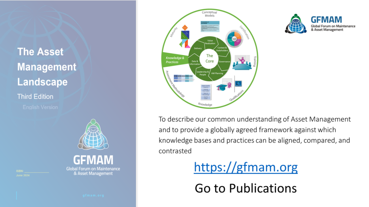 GFMAM Announces the Release of AM Landscape V3.0 - Asset Management Council